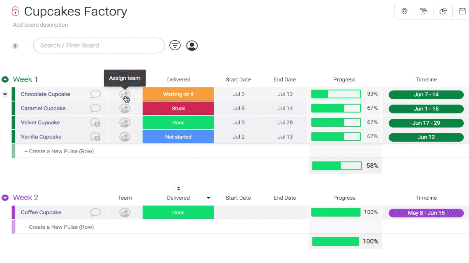 Information flow between departments: definitive solution