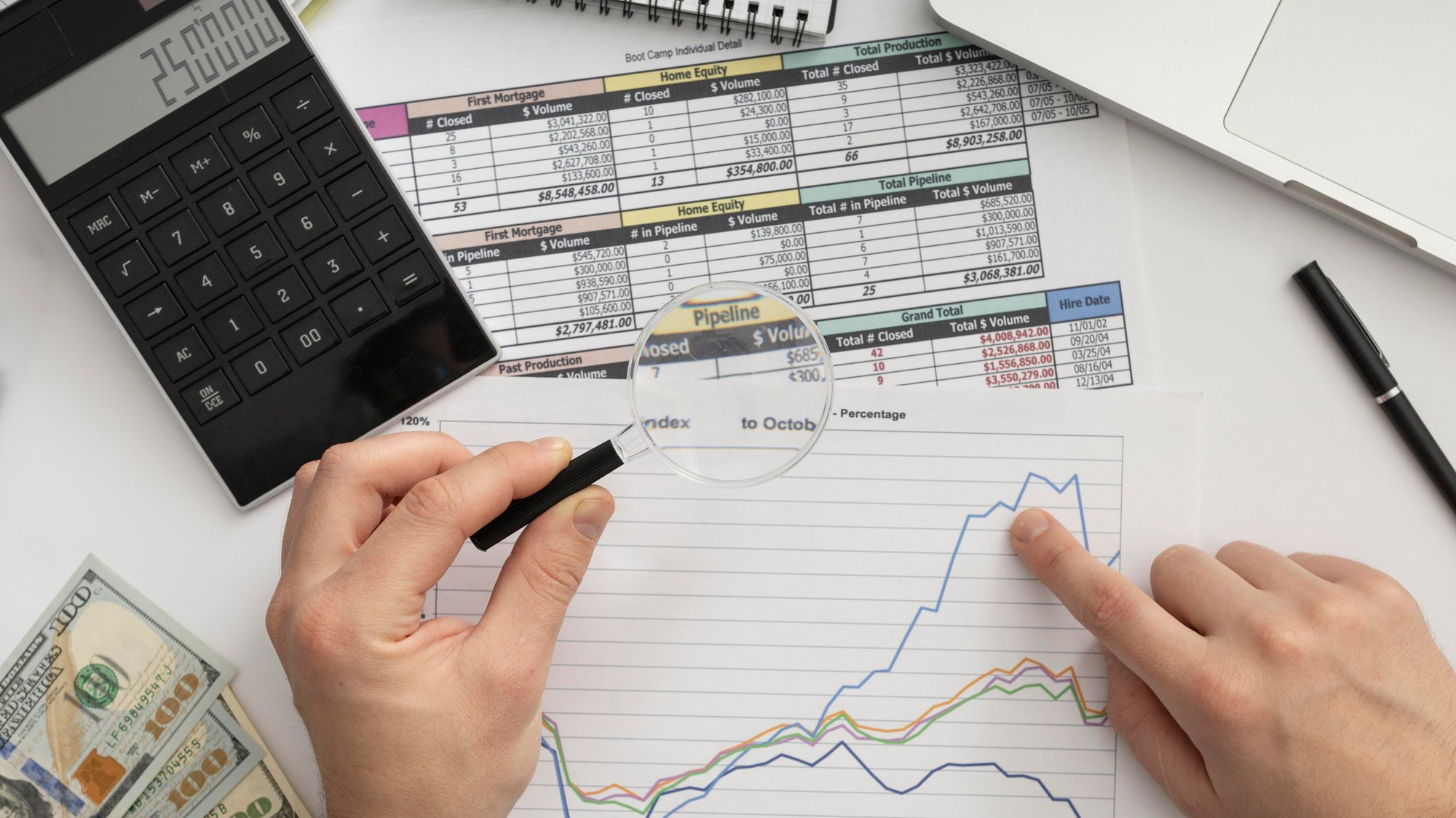 Ratios financieros, ¿Qué son y cuáles existen?