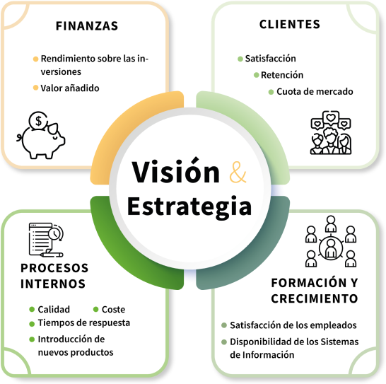 Los increíbles beneficios del cuadro de mando integral en tu negocio